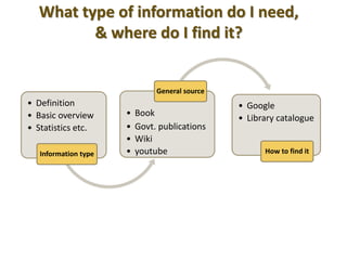 Database Searching Skills | PPT