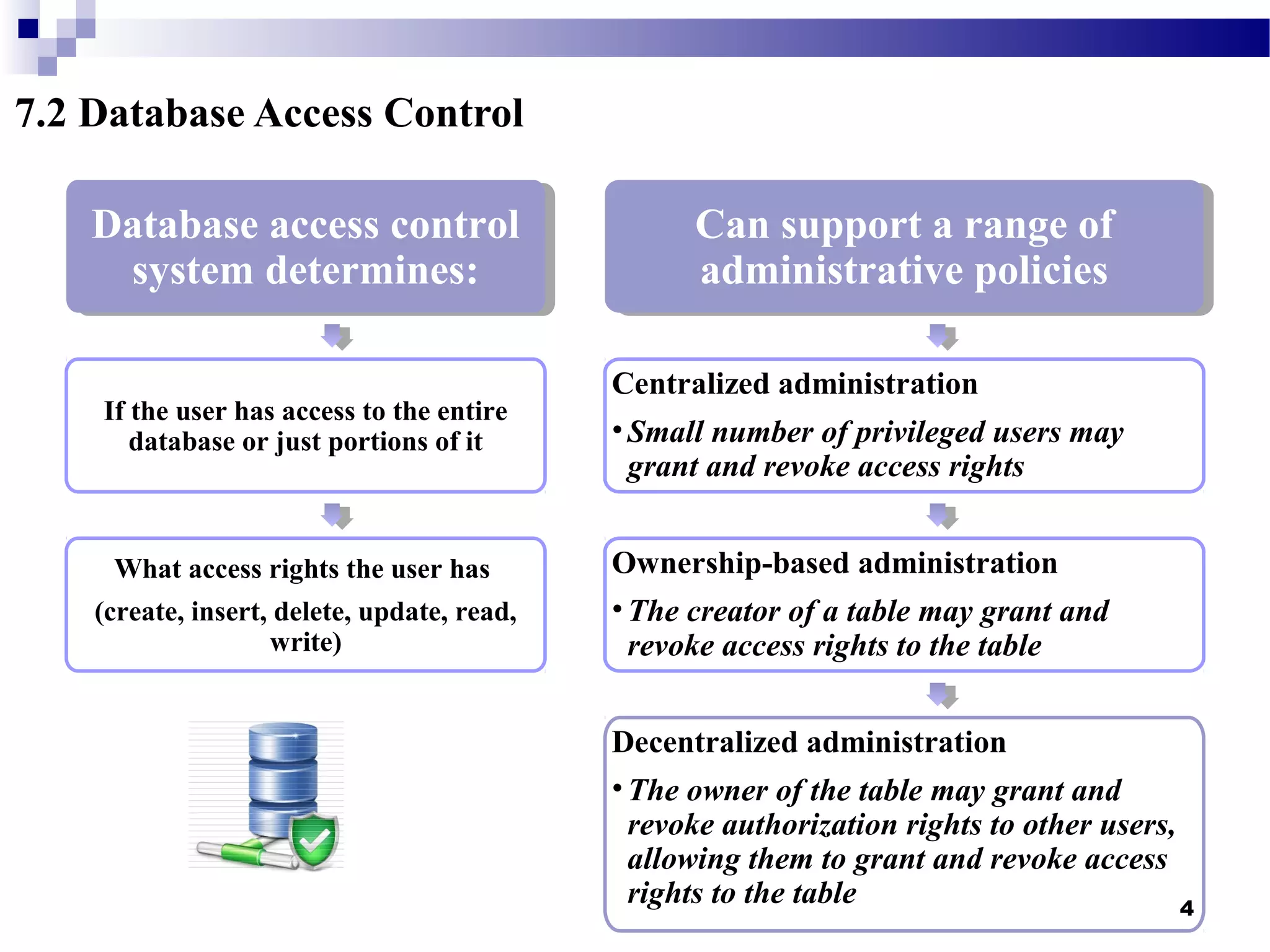 Database security | PPT