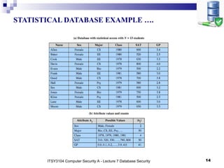 Database security | PPT