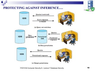Database security | PPT