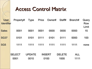 Database security | PPT | Databases | Computer Software and Applications