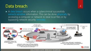 Database security | PPTX