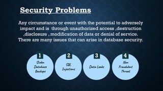 Database security | PPTX