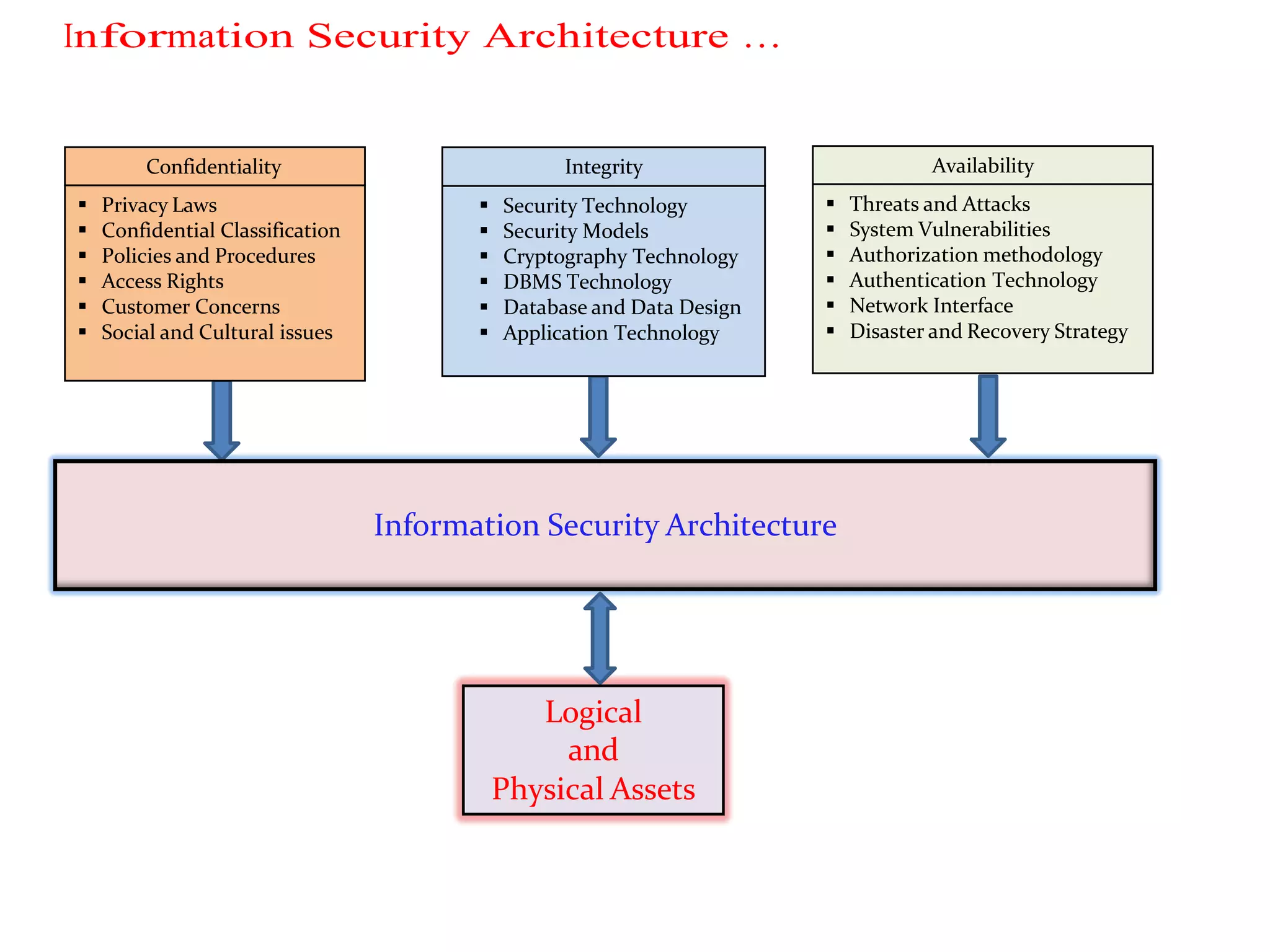 Database security 12.pdf