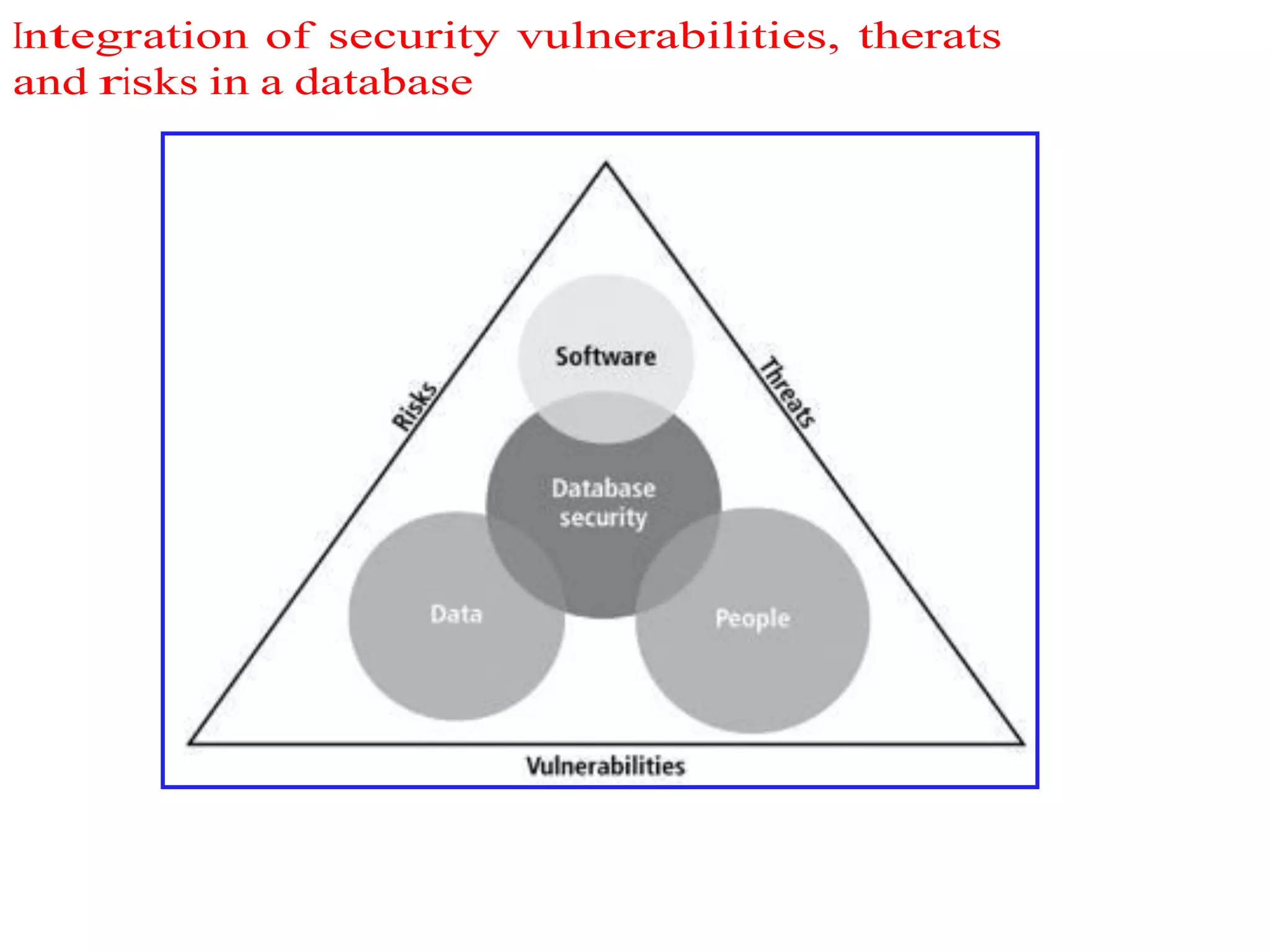 Database security 12.pdf
