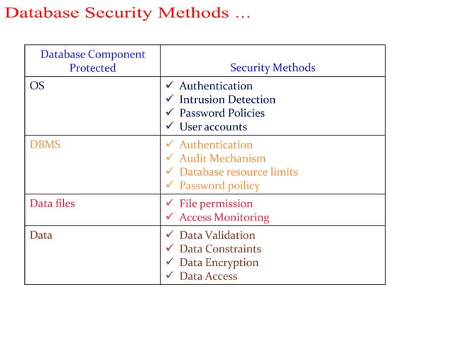 Database security 12.pdf