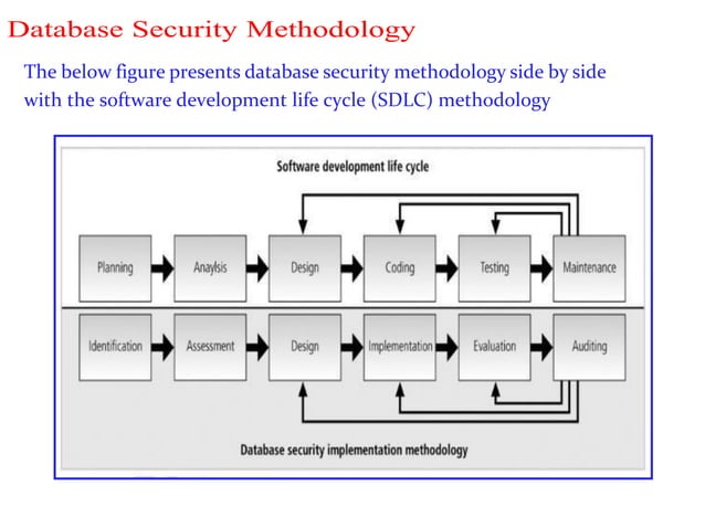 Database security 12.pdf