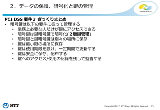 Database Security for PCI DSS | PPT