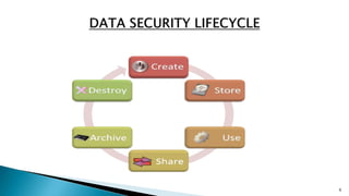 Data base security & integrity | PPTX