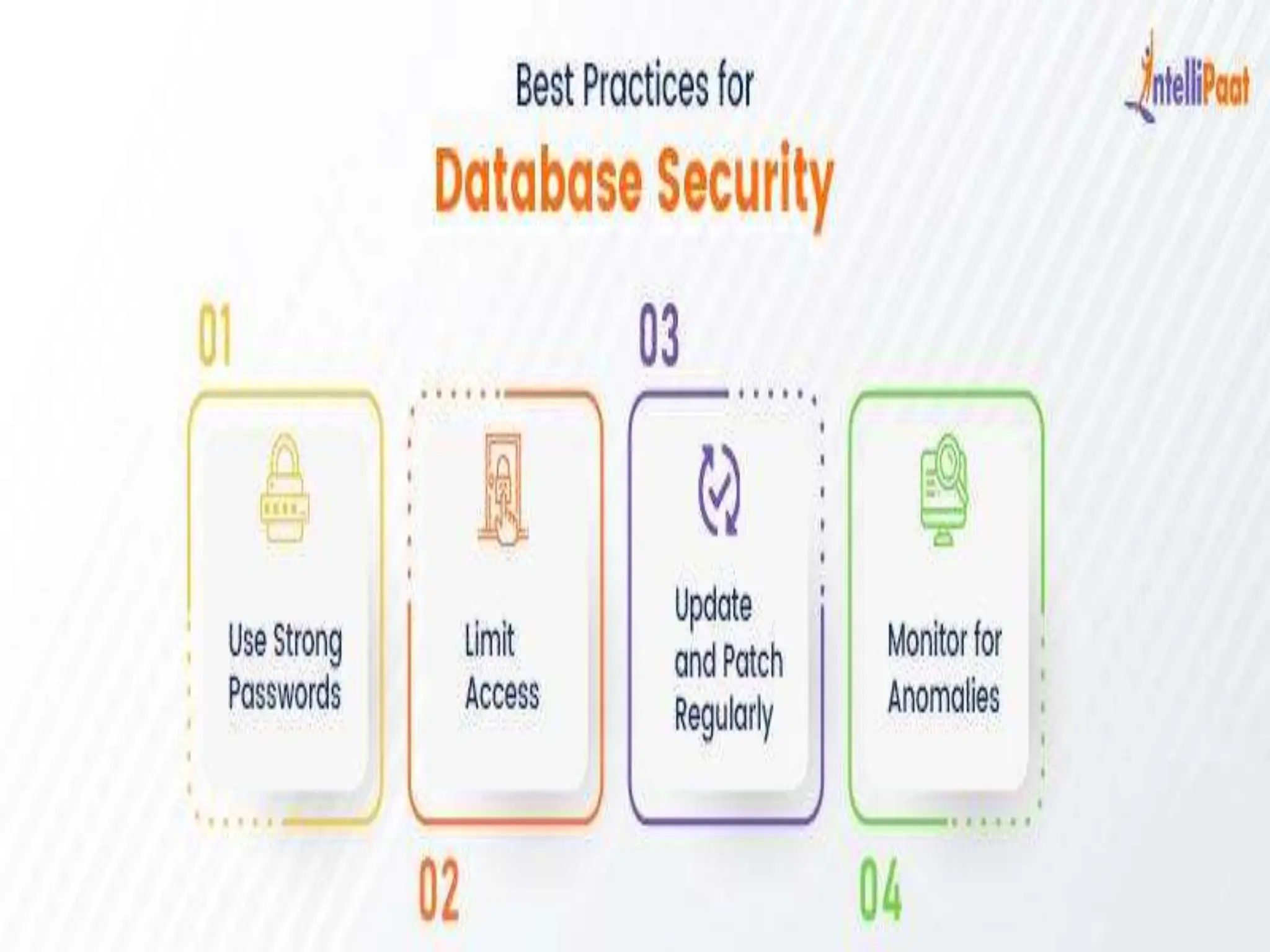 Database security & Integrity presentation.pptx