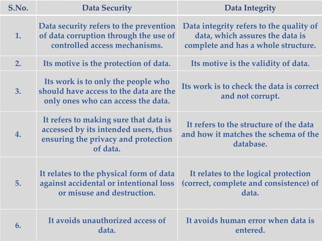 Database security & Integrity presentation.pptx