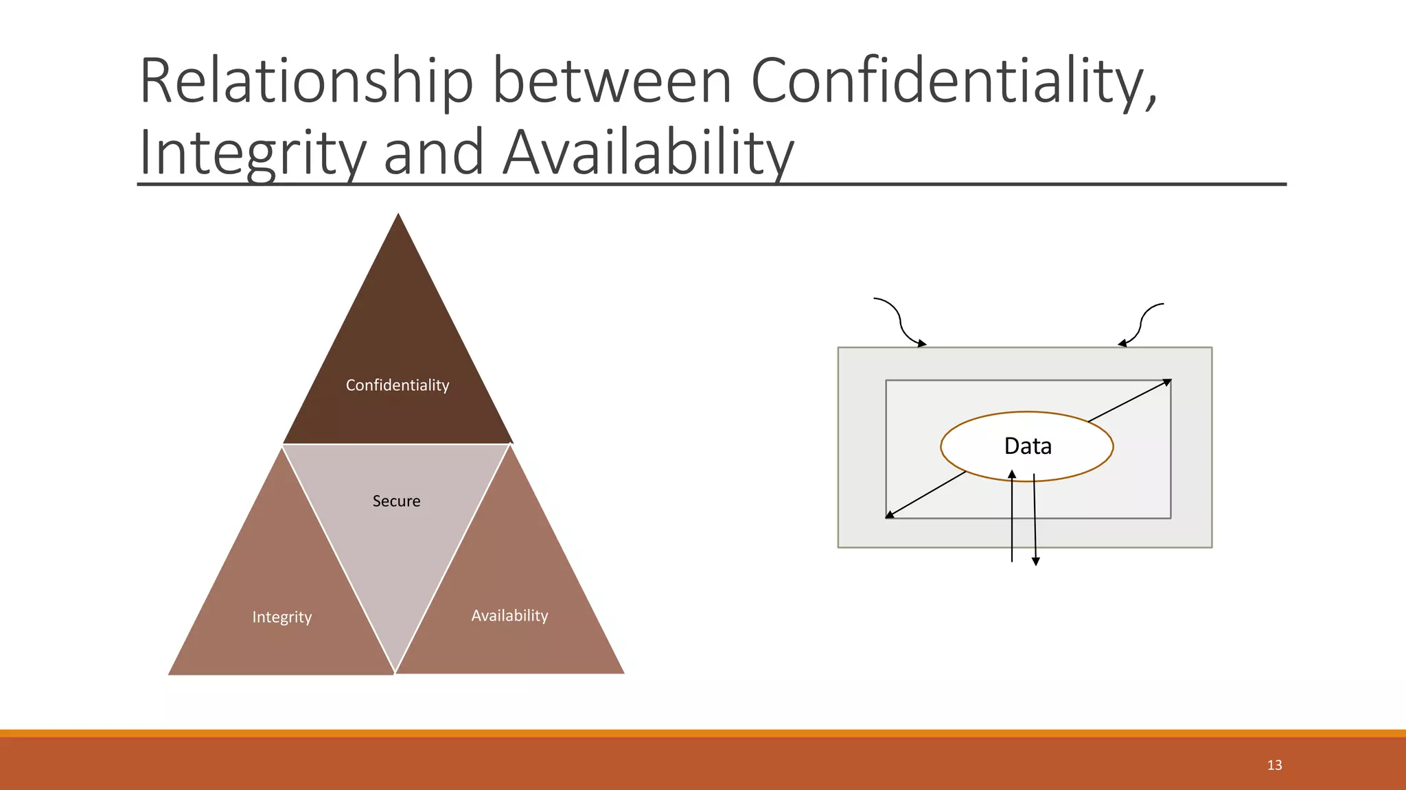 Database Security Threats And Countermeasures Pptx