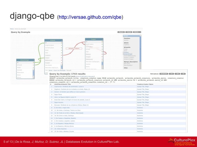 Databases evolution in CulturePlex Lab | ODP | Databases | Computer Software and Applications