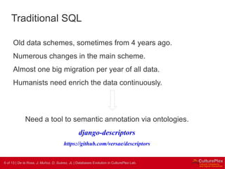 Databases evolution in CulturePlex Lab | ODP | Databases | Computer Software and Applications