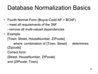 Databases for beginners.pdf