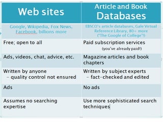 Databases vs. Web Pages | PPT