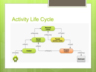Databases in Android Application | PPTX