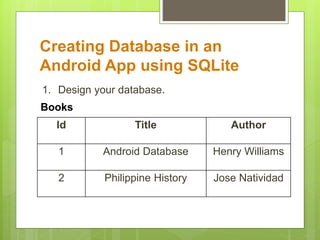 Databases in Android Application | PPTX