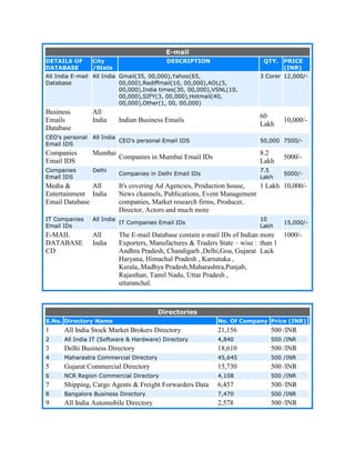 Databases india | PDF