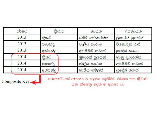 G C E O L ICT Lessons Database Sinhala g-c-e-o-l-ict-lessons-database-sinhala