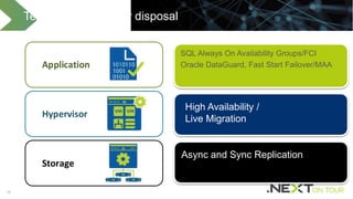 Databases love nutanix | PPTX