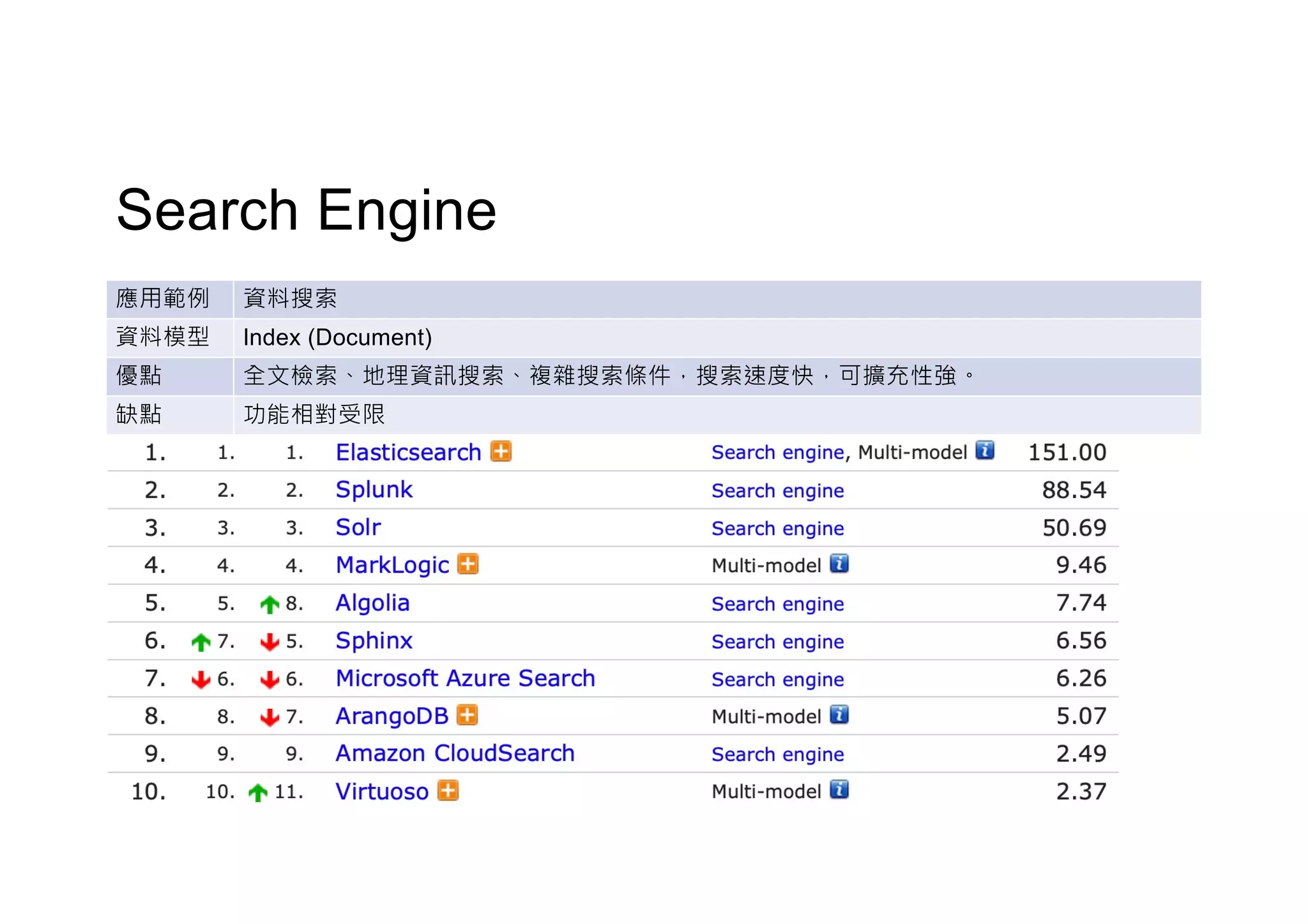 Databases on AWS | PPT