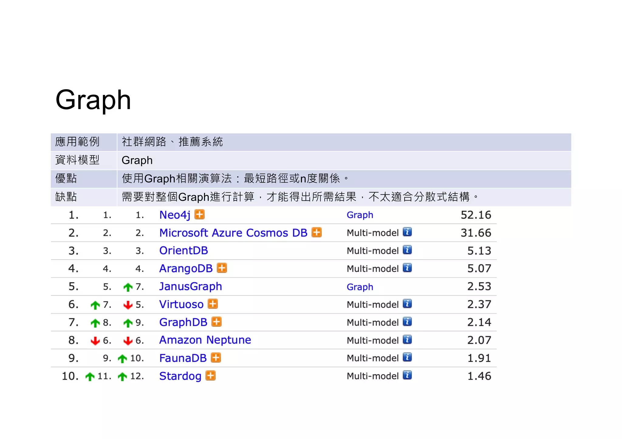 Databases on AWS | PPT