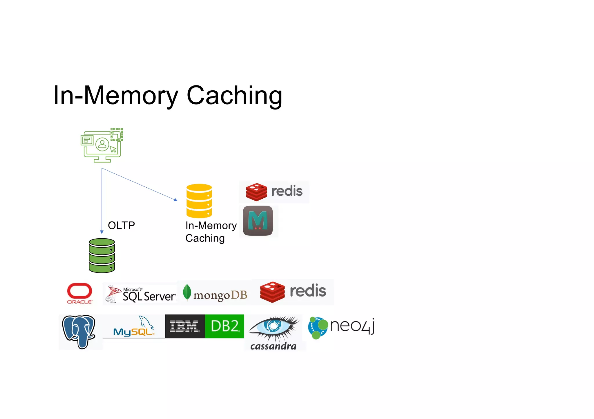 Databases on AWS | PPT