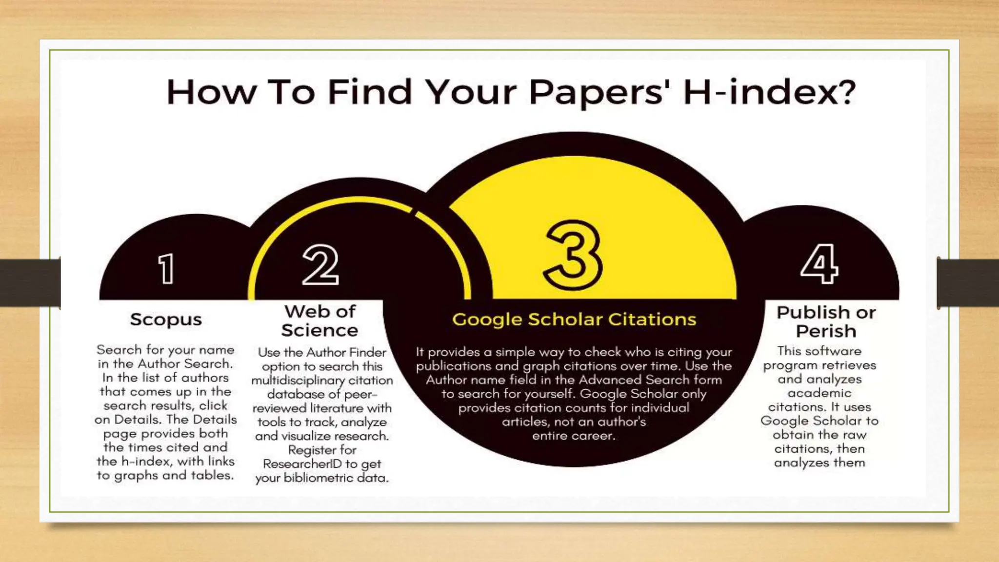 Citation Databases & Research Metrics U-4.pptx