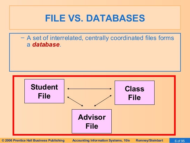 Database System