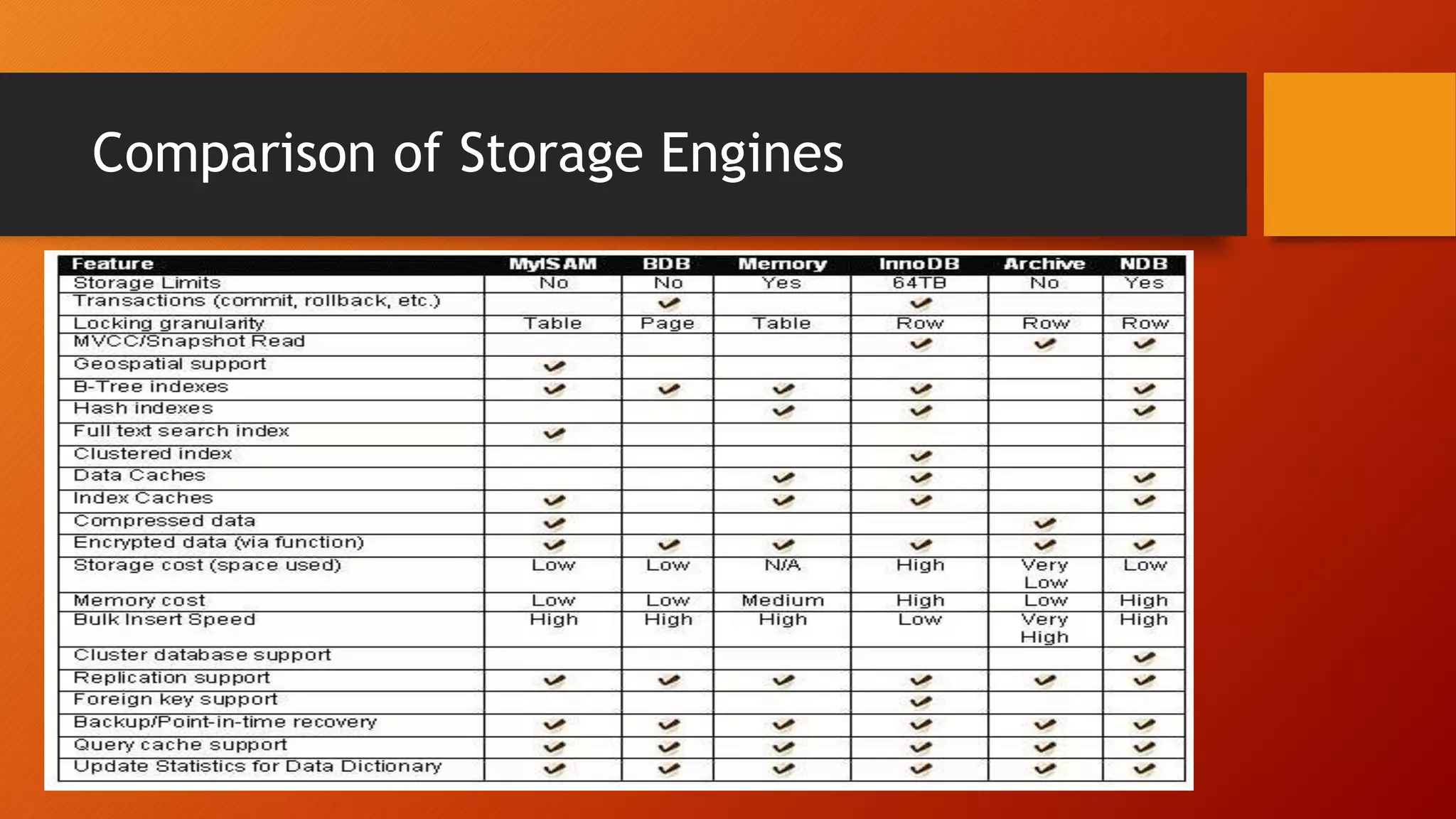 Database storage engines | PPTX | Databases | Computer Software and Applications