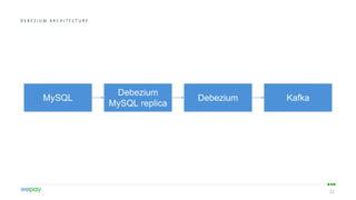 Kafka Summit SF 2017 - Database Streaming at WePay | PDF