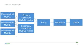 Kafka Summit SF 2017 - Database Streaming at WePay | PDF