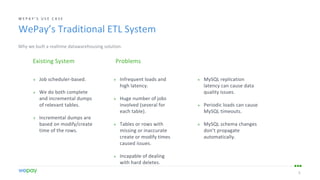 Kafka Summit SF 2017 - Database Streaming at WePay | PDF