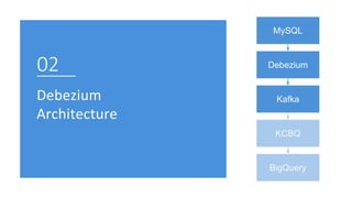 Kafka Summit SF 2017 - Database Streaming at WePay | PDF