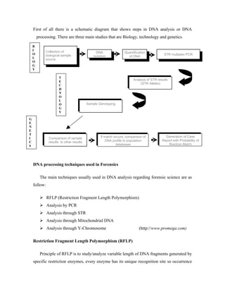 Databases used in forensic sciences and current status of this science ...
