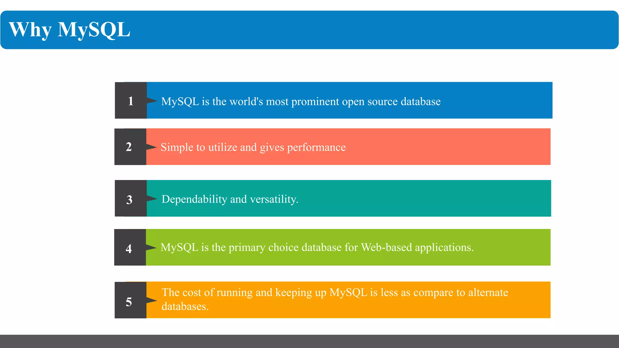 Database synchronization prashant parit | PPTX