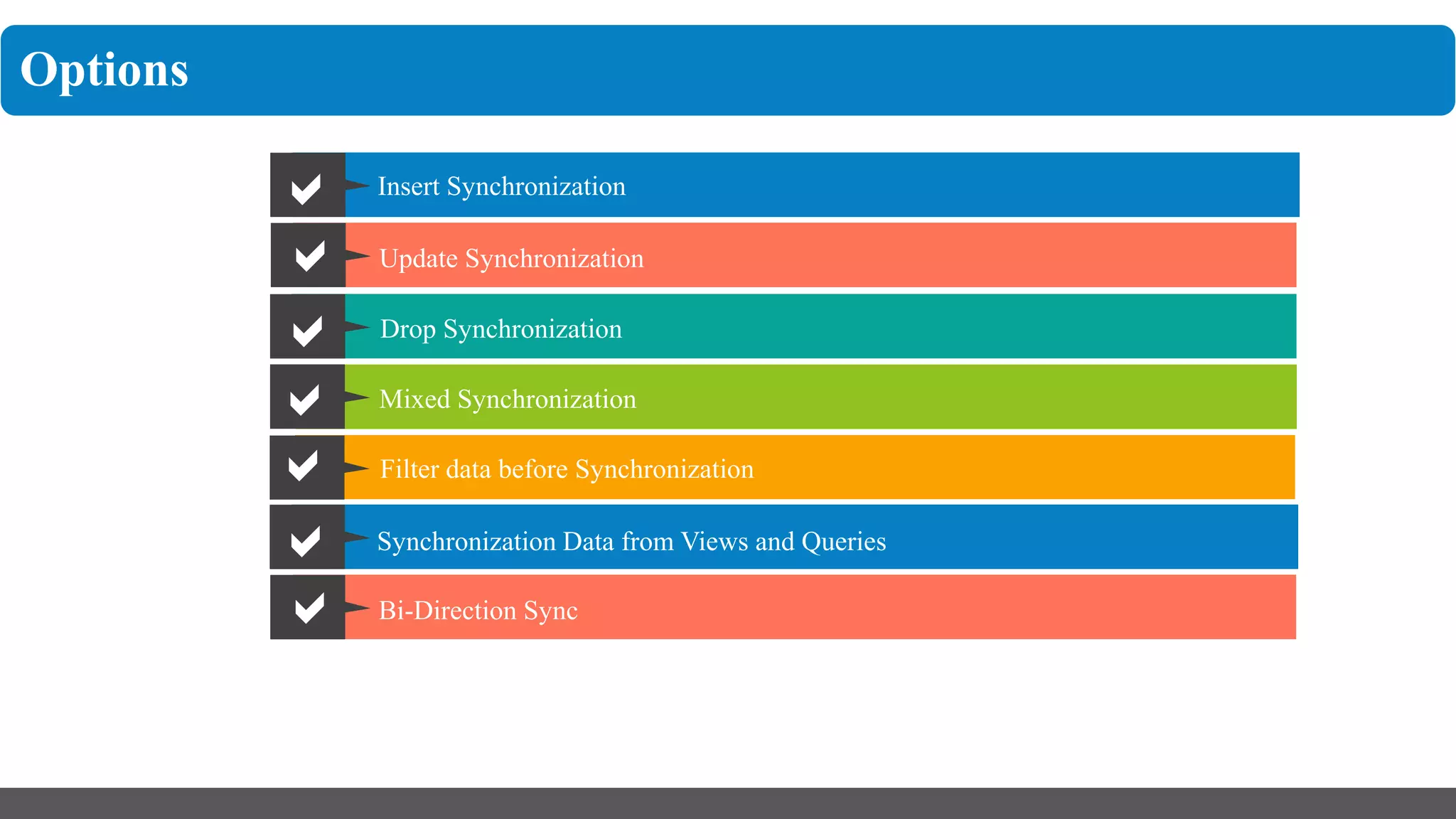 Database synchronization prashant parit | PPTX