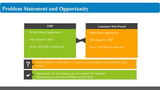 Database synchronization prashant parit | PPTX