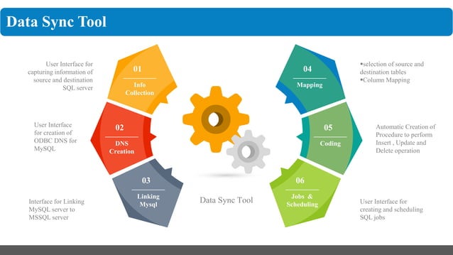 Database Synchronization Prashant Parit Ppt 1815