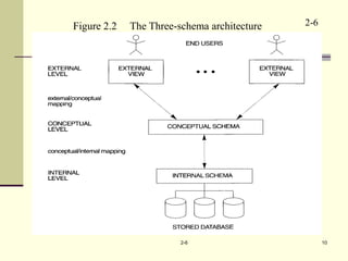 Database system | PPS