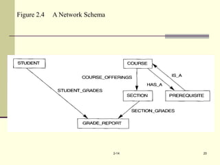 Database system | PPS