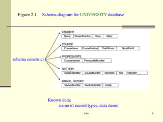 Database system | PPS
