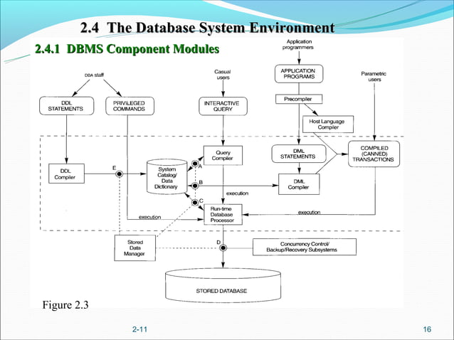 Database system | PPT