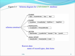 Database system | PPT