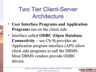 Fundamentals of Database system | PPT