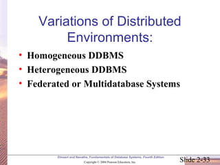 Fundamentals of Database system | PPT