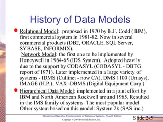 Fundamentals of Database system | PPT