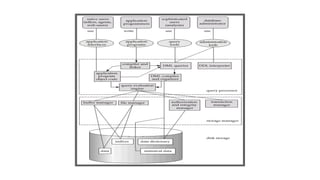 unit - 1 DATABASE SYSTEM ARCHITECTURE.pptx