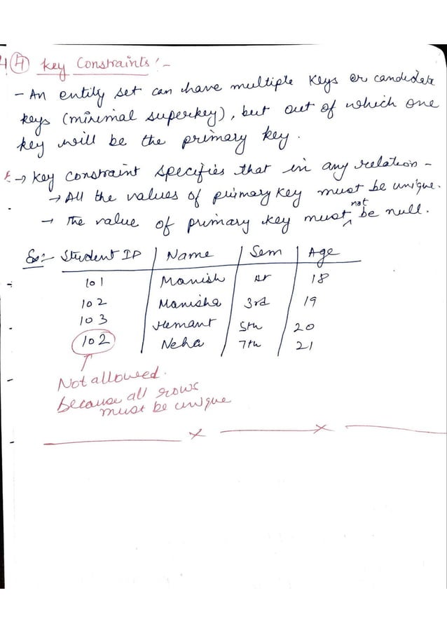 Database system architecture MODULE -1.pdf Database system architecture MODULE -1.pdf